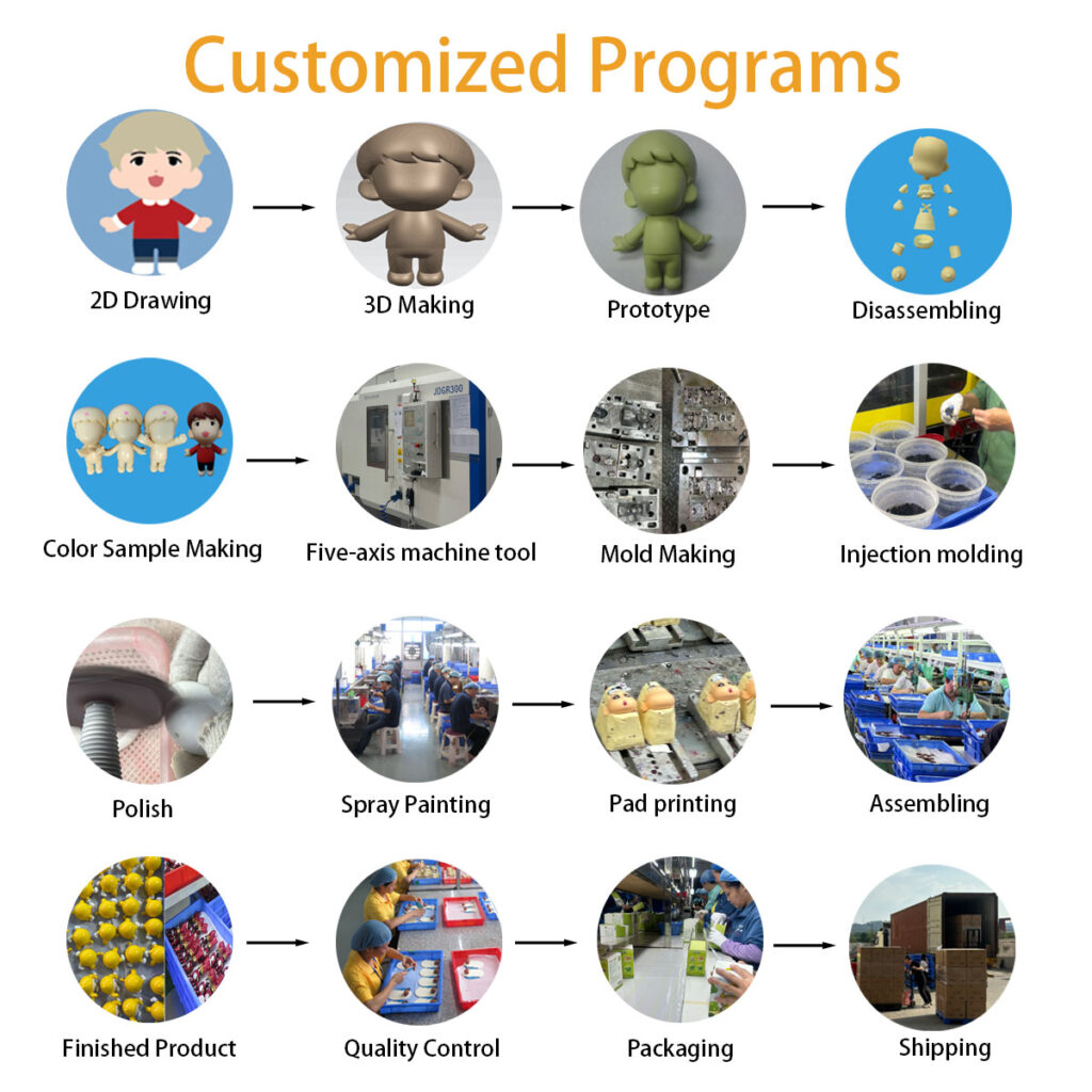 Custom Vinyl Figures: Why Are They So Popular in 2025?